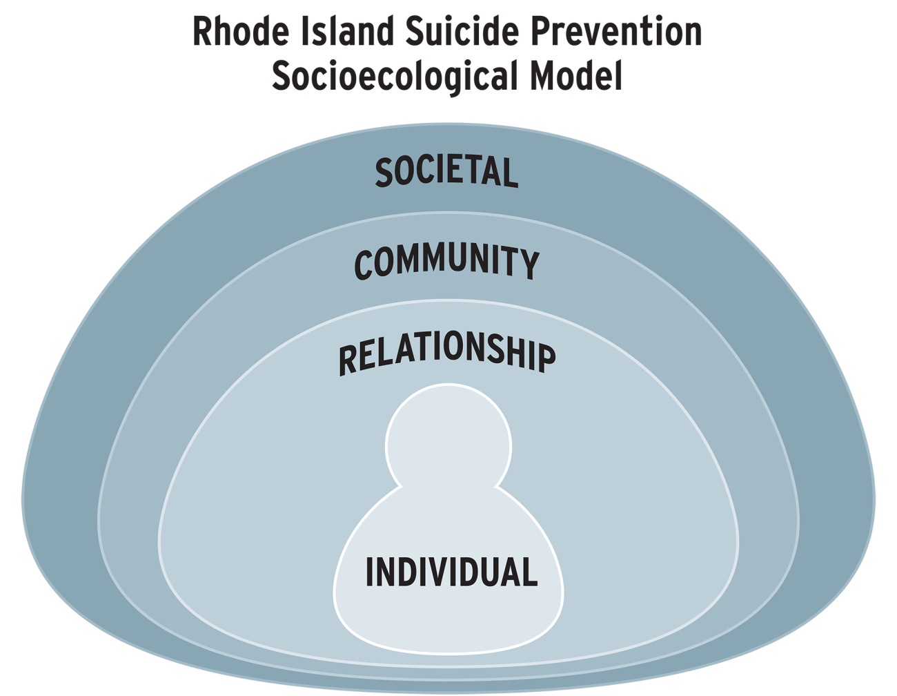 Suicide Prevention Framework | Prevent Suicide RI
